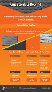 Slate Roofing Guide | Types, Installation, Cost, Benefits