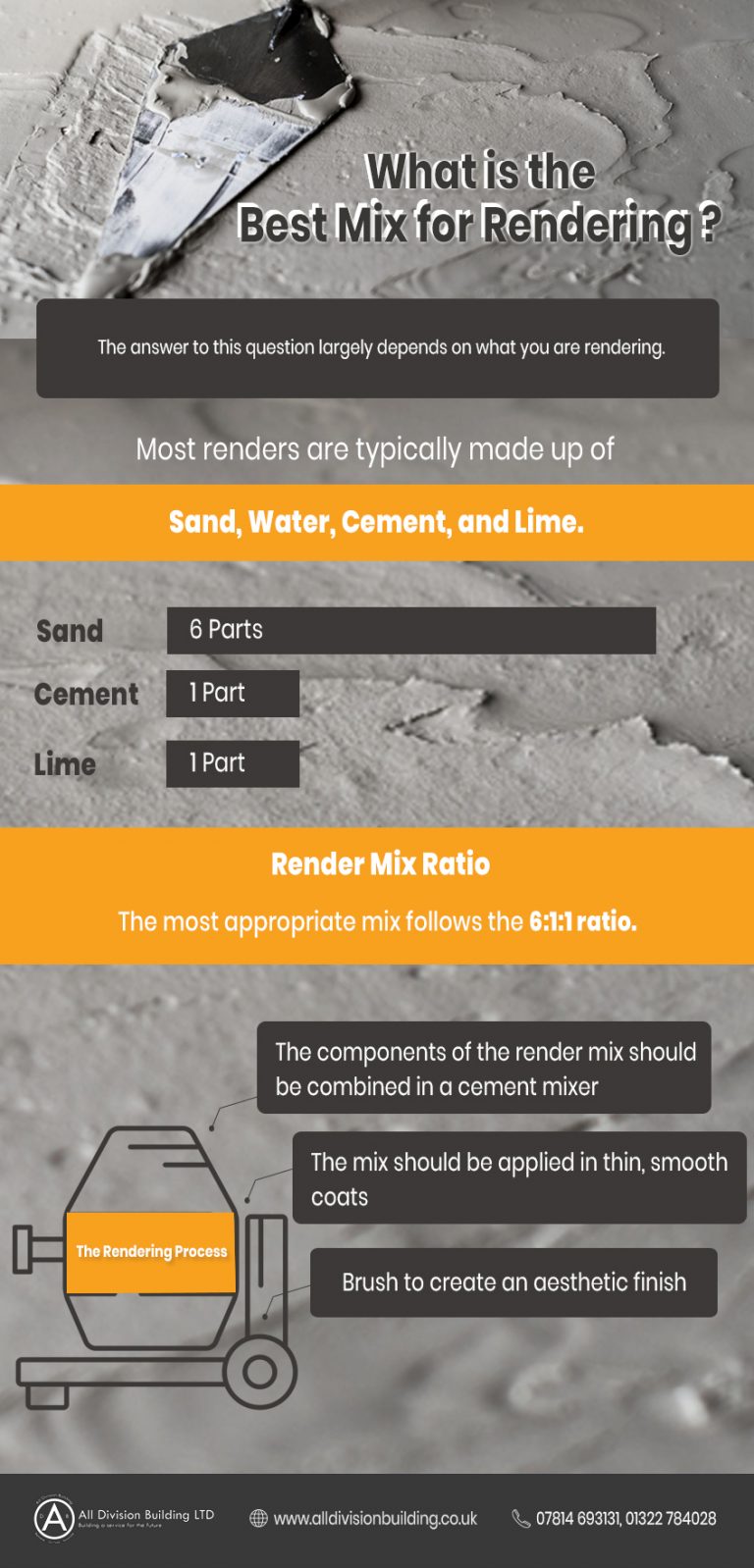 Render Mix Ratio | What is the Best Mix for Rendering?